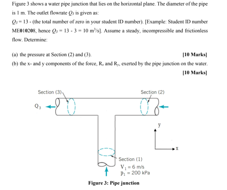 Solved Figure 3 shows a water pipe junction that lies on the | Chegg.com