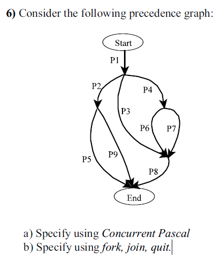 6) Consider the following precedence graph: ( Start | Chegg.com