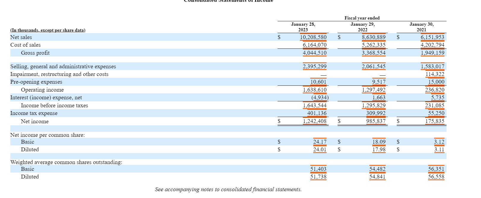 Solved Would this be considered a single step or multi step | Chegg.com