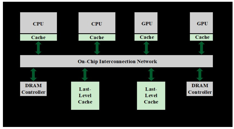 Solved DescriptionAs indicated by the title of Unit 5, the | Chegg.com