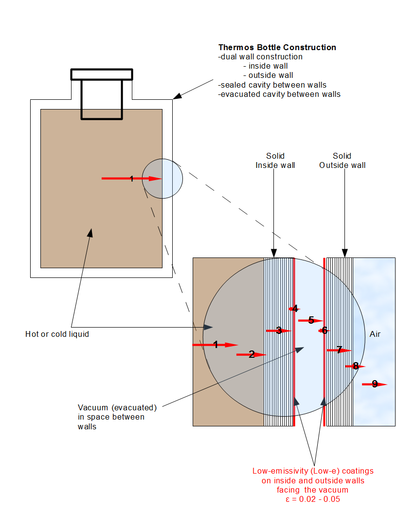 Solved 1.For section 1, list ALL of the different | Chegg.com