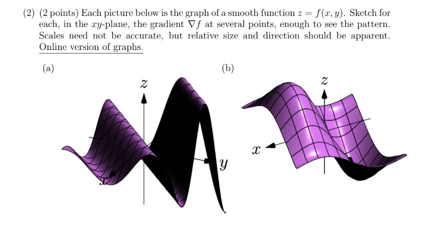 Solved (2 points) Each picture below is the graph of a | Chegg.com