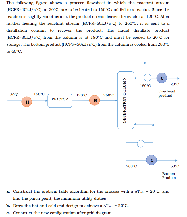 Solved The following figure shows a process flowsheet in | Chegg.com