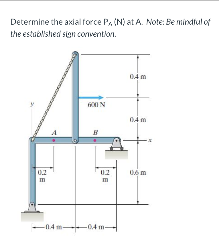 Solved Determine the axial force PA (N) at A. Note: Be | Chegg.com