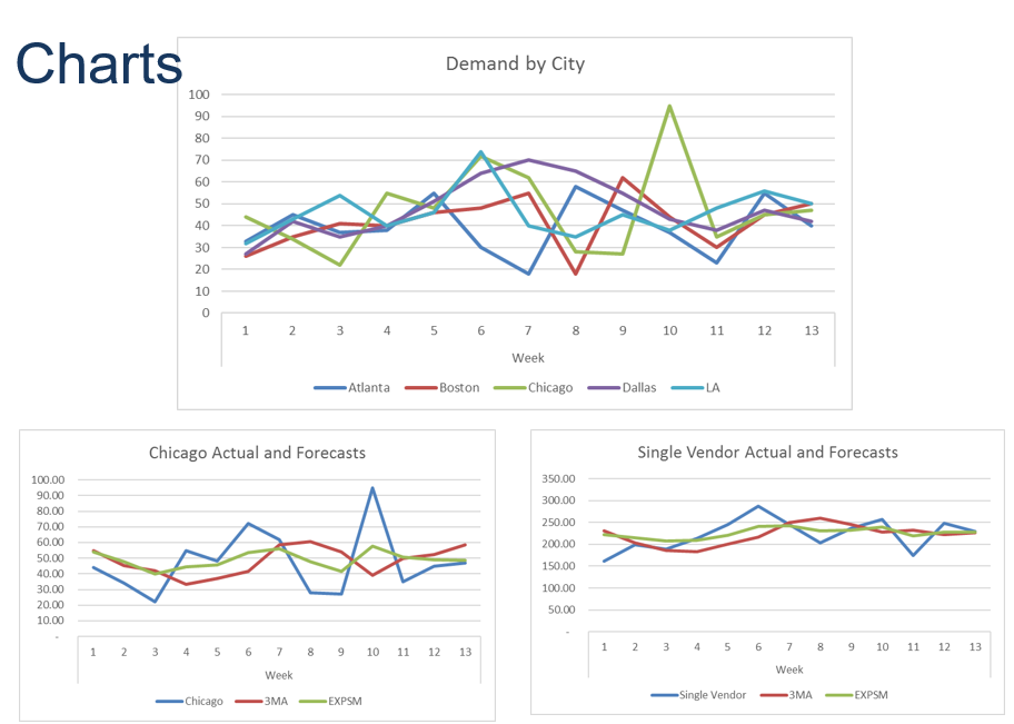Solved Forecasting Methods Excel Is A Great Tool For 8564