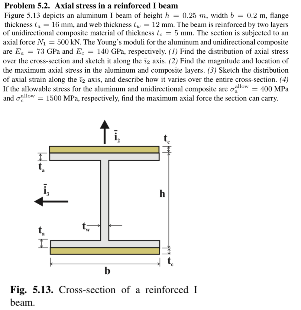 Solved Problem 5.2. Axial stress in a reinforced I beam | Chegg.com