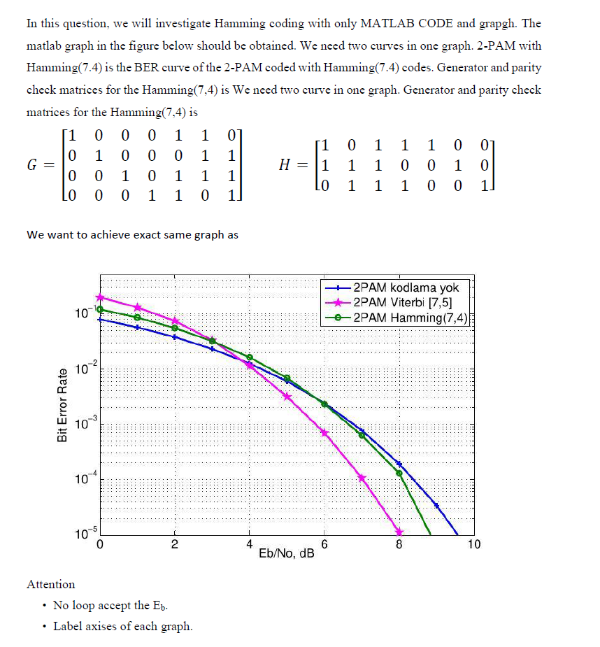 In this question, we will investigate Hamming coding | Chegg.com