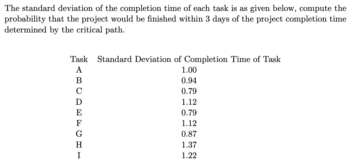Solved The standard deviation of the completion time of each | Chegg.com
