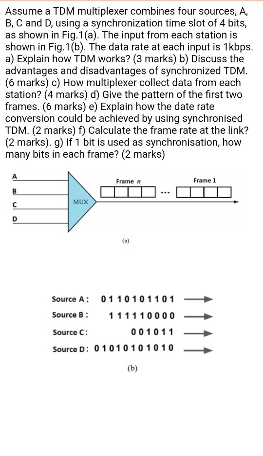 Solved Assume a TDM multiplexer combines four sources, A, B, | Chegg.com