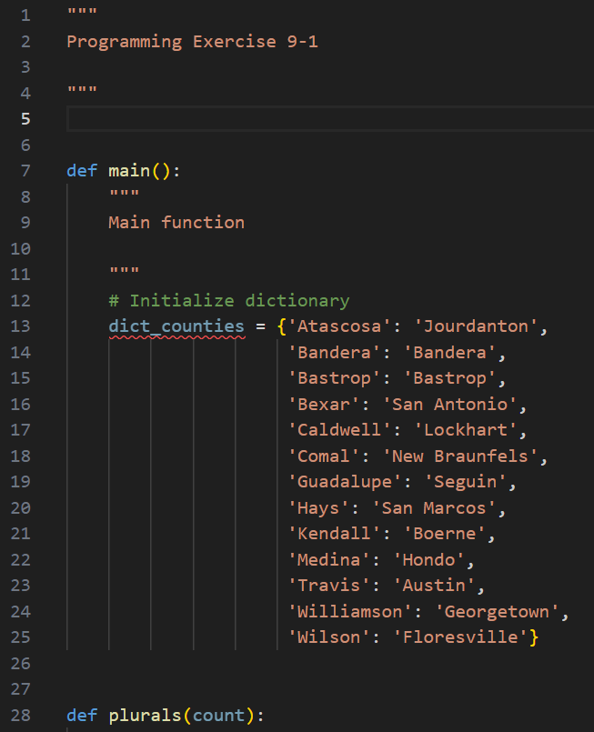 Solved Dictionaries and SetsAssignment ObjectivesYour | Chegg.com