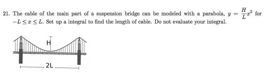 Solved 21. The cable of the main part of a suspension bridge | Chegg.com