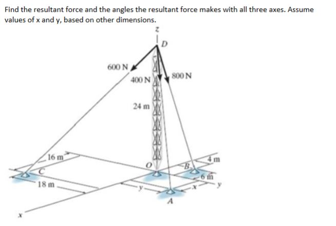 Find the resultant force and the angles the resultant | Chegg.com