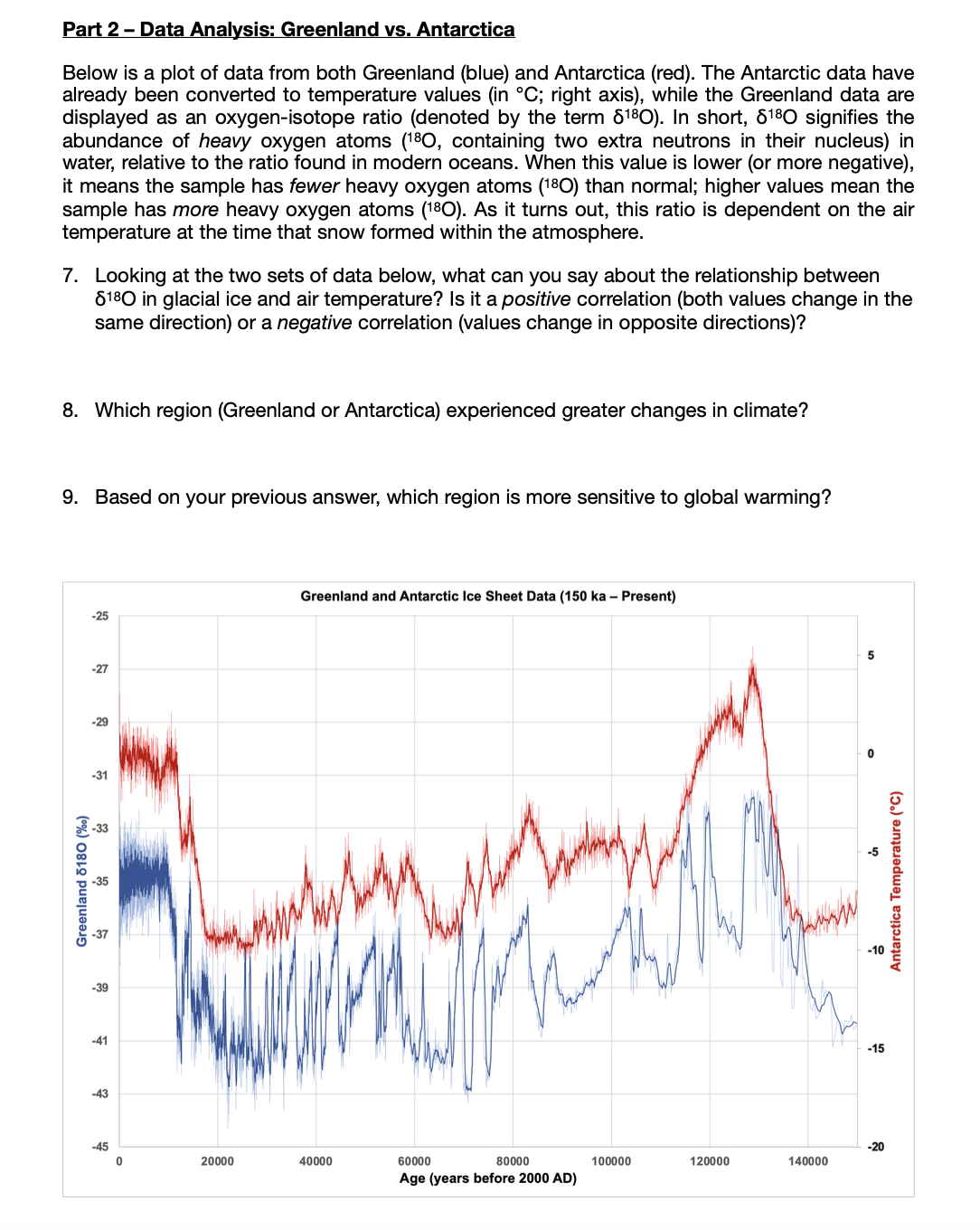 Solved Part 2 - Data Analysis: Greenland vs. Antarctica | Chegg.com