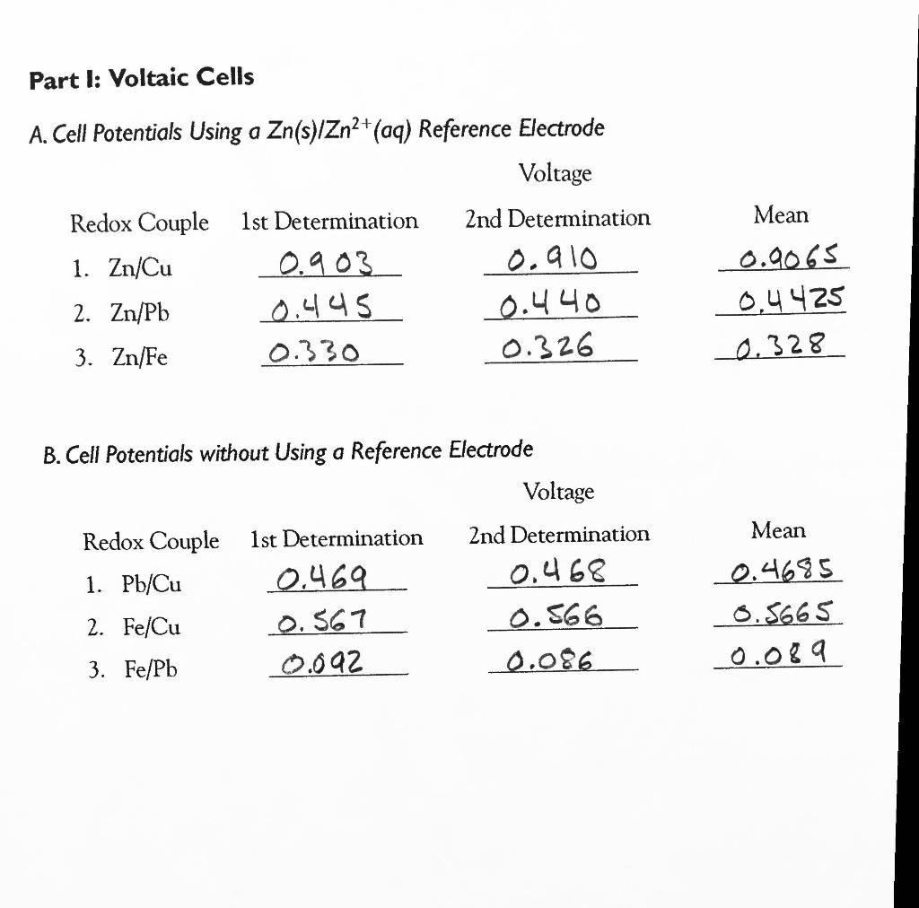 Solved Part I: Voltaic Cells A. Cell Potentials Using a | Chegg.com