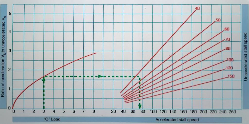 Solved Given the following table and the data from figure | Chegg.com