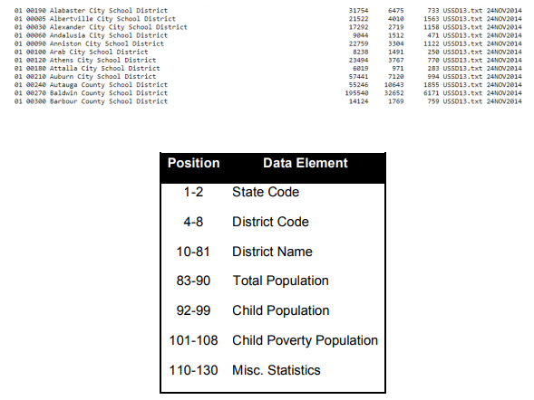 Solved This Programming Assignment Involves Writing A 5065