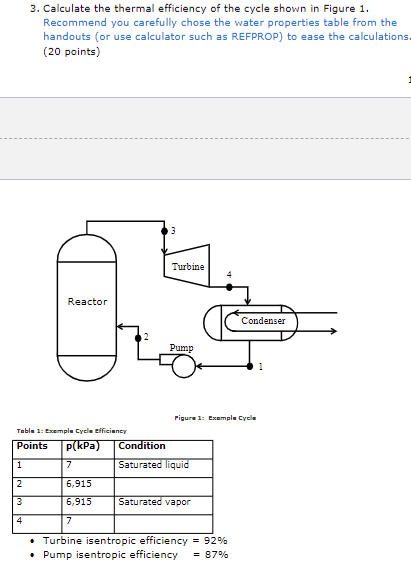 Solved 3. Calculate the thermal efficiency of the cycle | Chegg.com