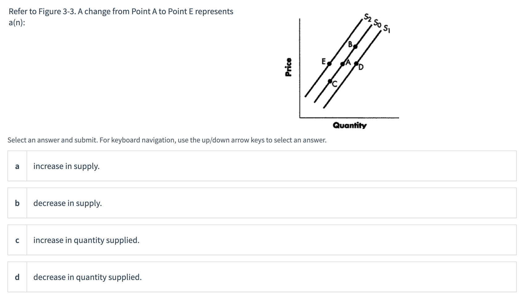 Solved Refer to Figure 3-1. Using the graph above and | Chegg.com