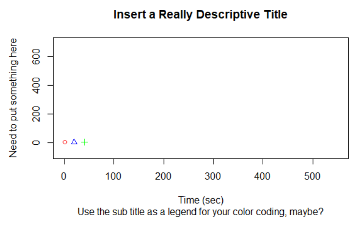 Hello, i need help in the R language only, not | Chegg.com