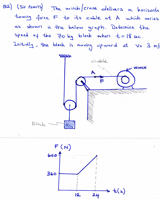 Solved 02) (50 POINTS) The winch / crane delivers a | Chegg.com