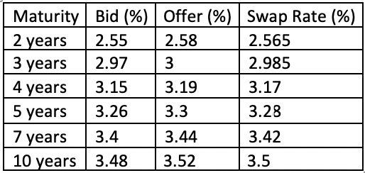 (a) Company X has been offered the swap quotes in the | Chegg.com