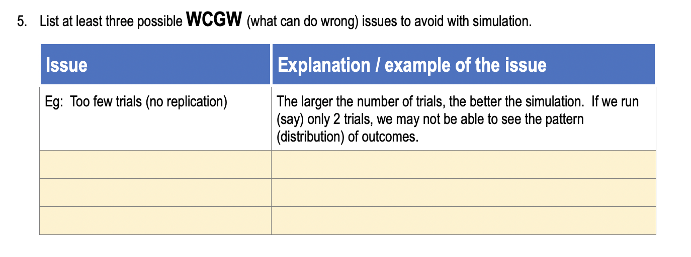 Solved 5. List at least three possible WCGW (what can do | Chegg.com