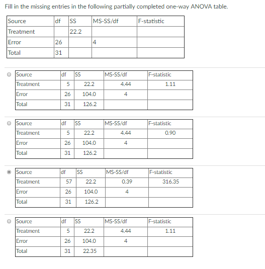 Solved Fill in the missing entries in the following | Chegg.com