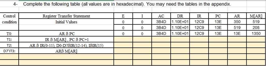 Solved 4- Complete the following table (all values are in | Chegg.com