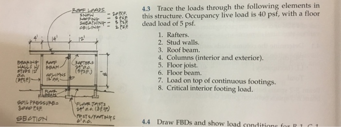 Trace the loads through the following elements in | Chegg.com