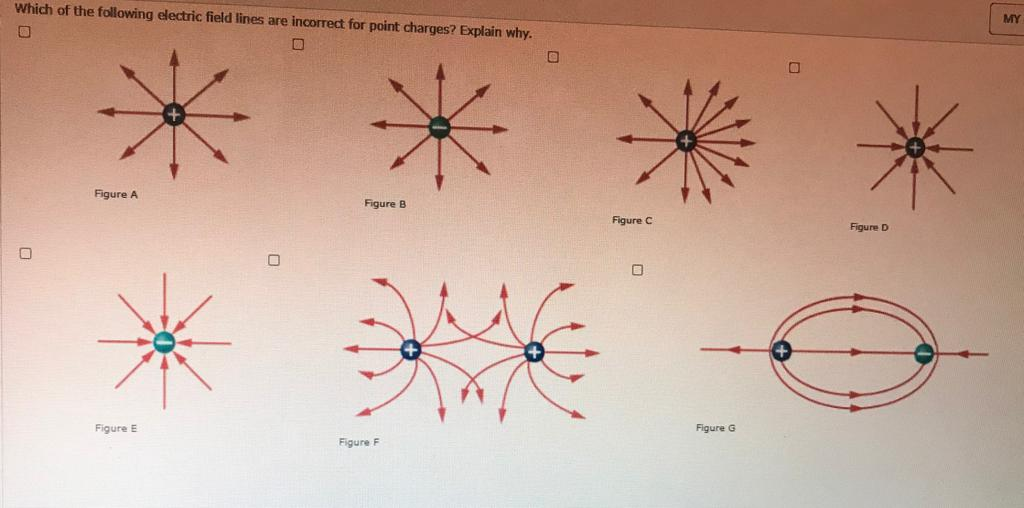 Solved Which of the following electric field lines are | Chegg.com