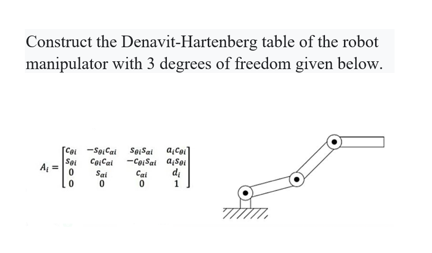 Construct the Denavit-Hartenberg table of the robot | Chegg.com