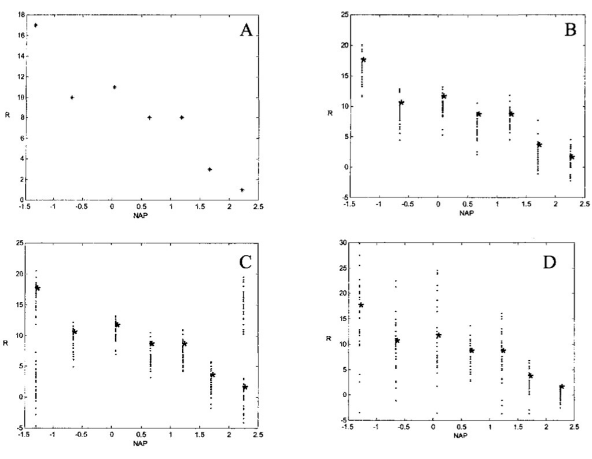 The xy plots below illustrate a simple regression | Chegg.com