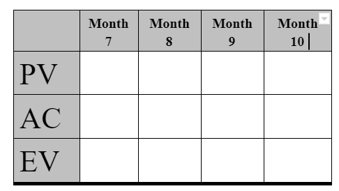 Solved EVM. Given the following 10-month project. It is now | Chegg.com
