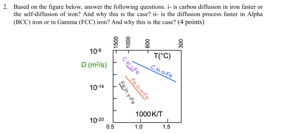 Solved 2. Based on the figure below, answer the following | Chegg.com