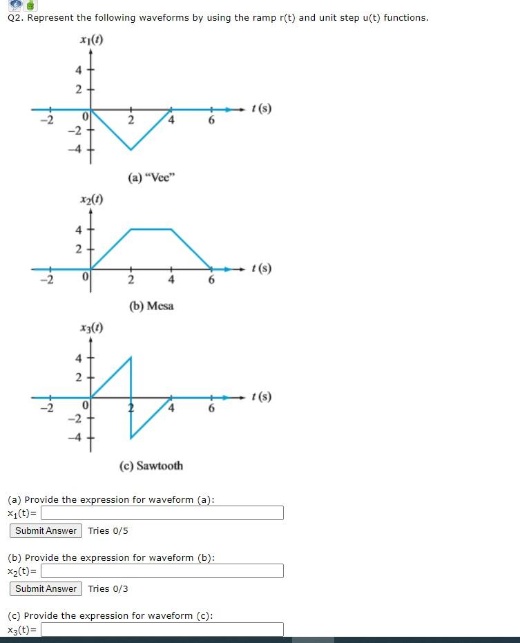 Solved Q2. Represent the following waveforms by using the | Chegg.com