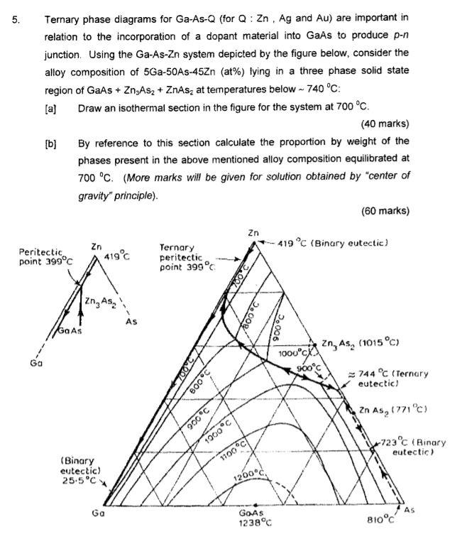 Solved 5. Ternary phase diagrams for Ga-As-Q (for Q: Zn, Ag | Chegg.com