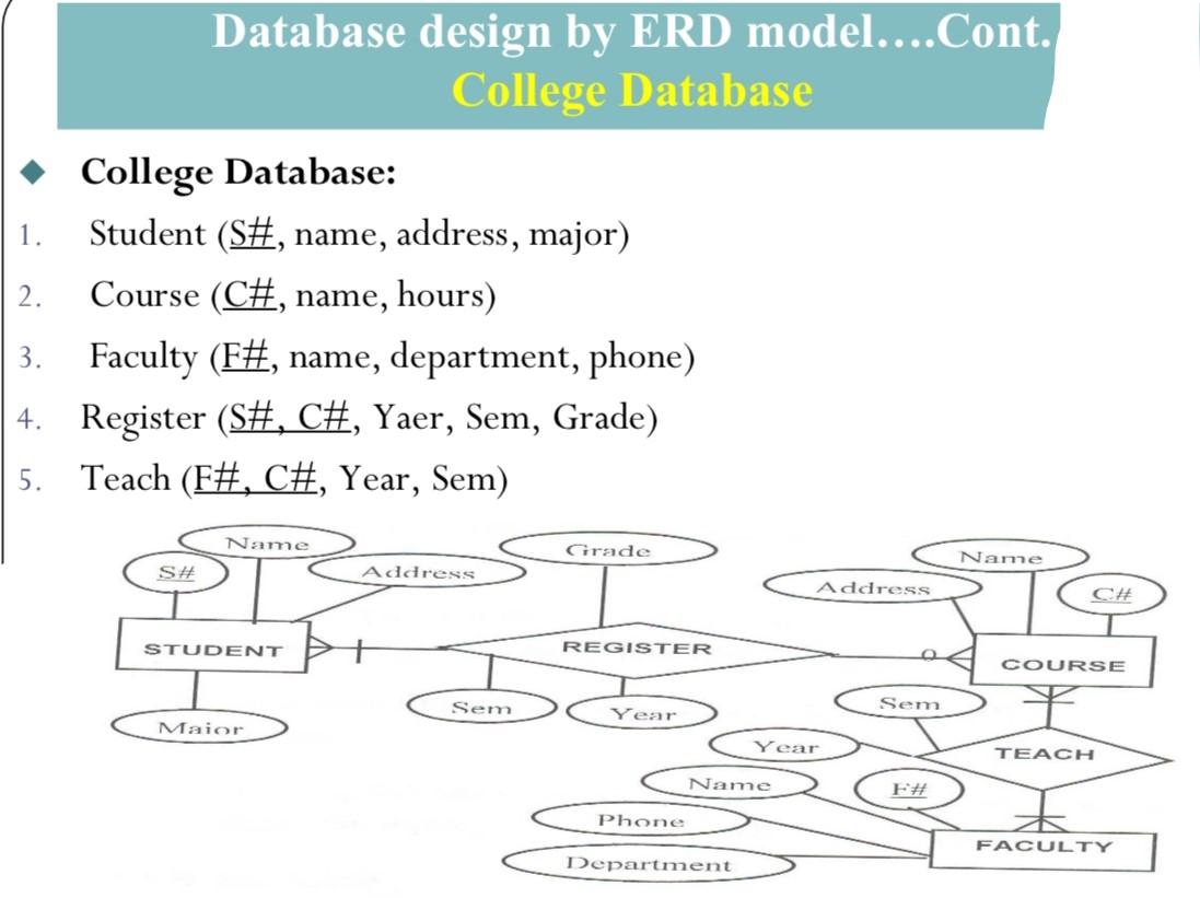 Solved I want a ERD, like this in the picture below of the | Chegg.com