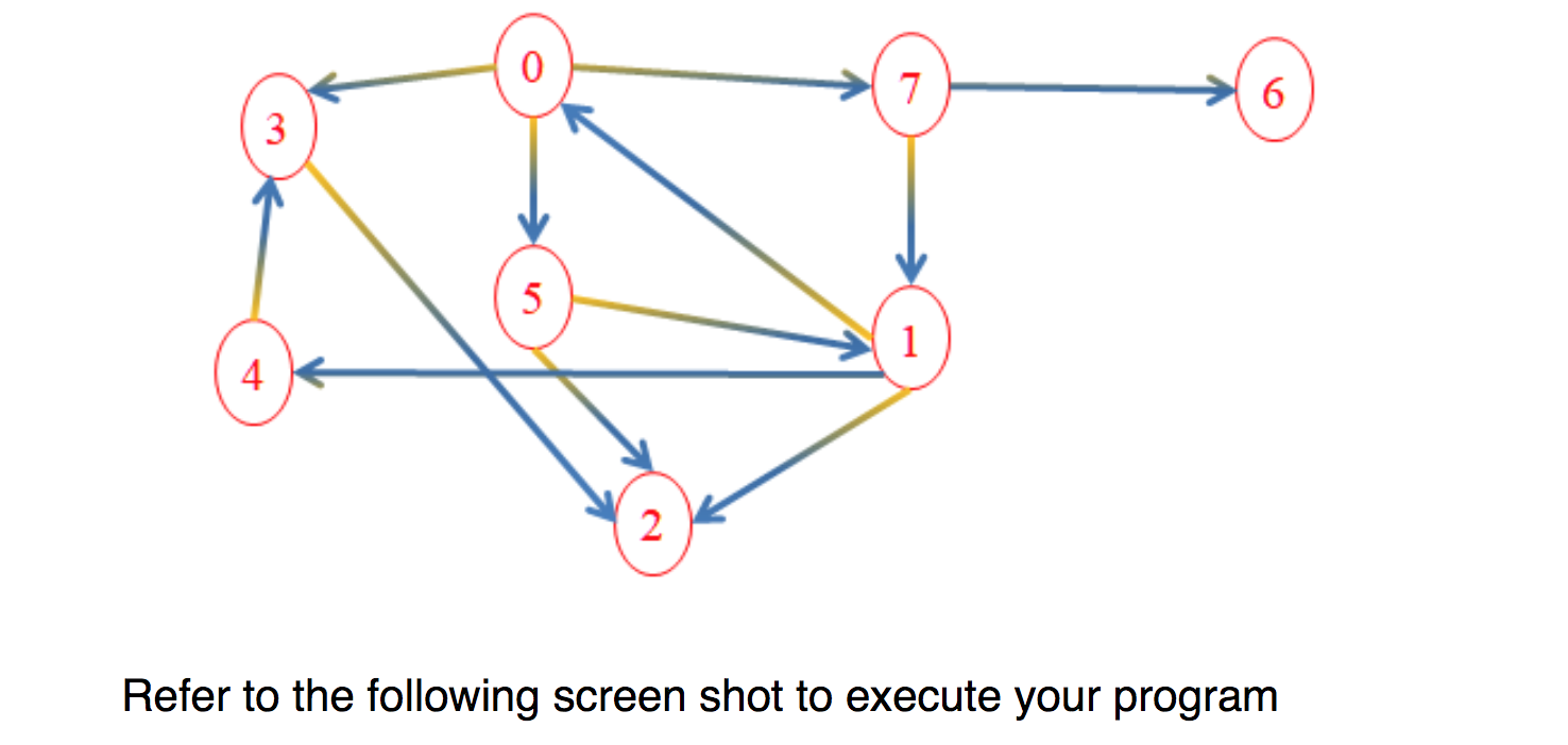 Solved Write a complete code in which you implement | Chegg.com