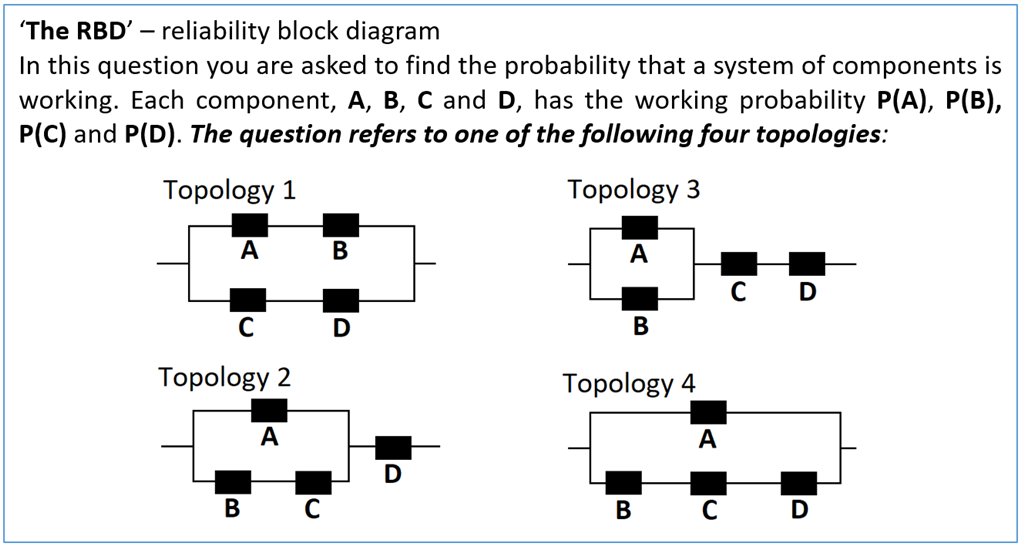 Solved 'The RBD' - ﻿reliability block diagramIn this | Chegg.com