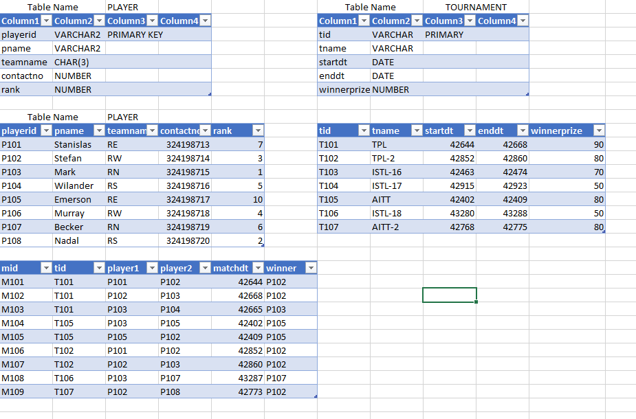 Solved SQL Select Statements Identify the teamname(s) with 2 | Chegg.com