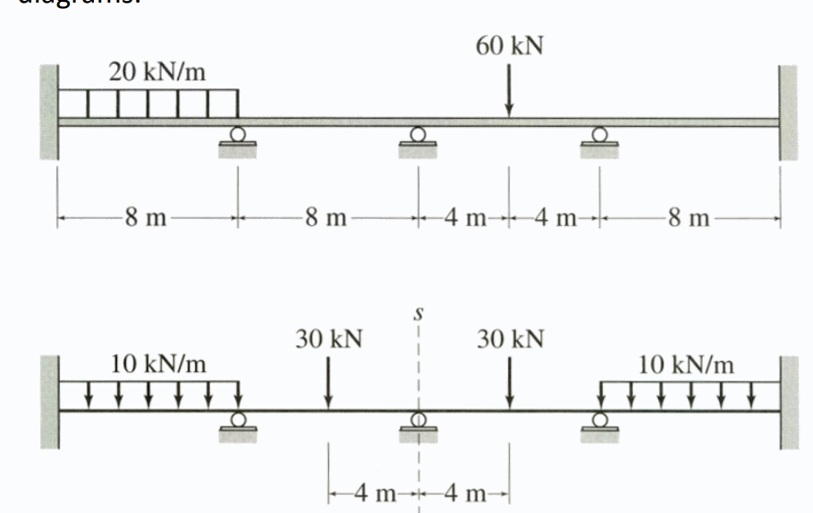 Solved 60 kN 20 kN/m d 8 m 8 m -4 m-e-4 m--- 8 m 30 KN 30 KN | Chegg.com