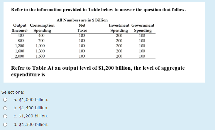 Solved Refer to the information provided in Table below to | Chegg.com