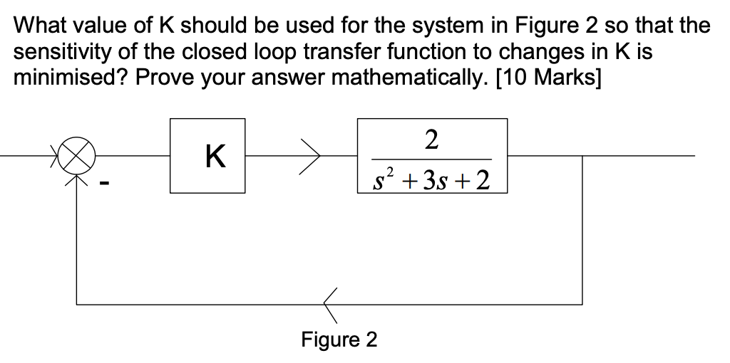 Solved What value of K should be used for the system in | Chegg.com