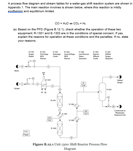 A process flow diagram and stream tables for a | Chegg.com