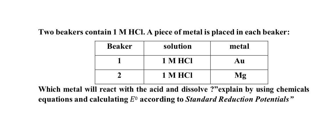 Solved Two beakers contain 1 M HCl. A piece of metal is | Chegg.com