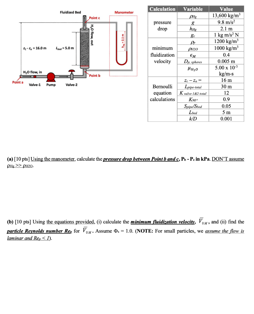 Solved Calculation Variable Fluidized Bed Manometer Point c | Chegg.com