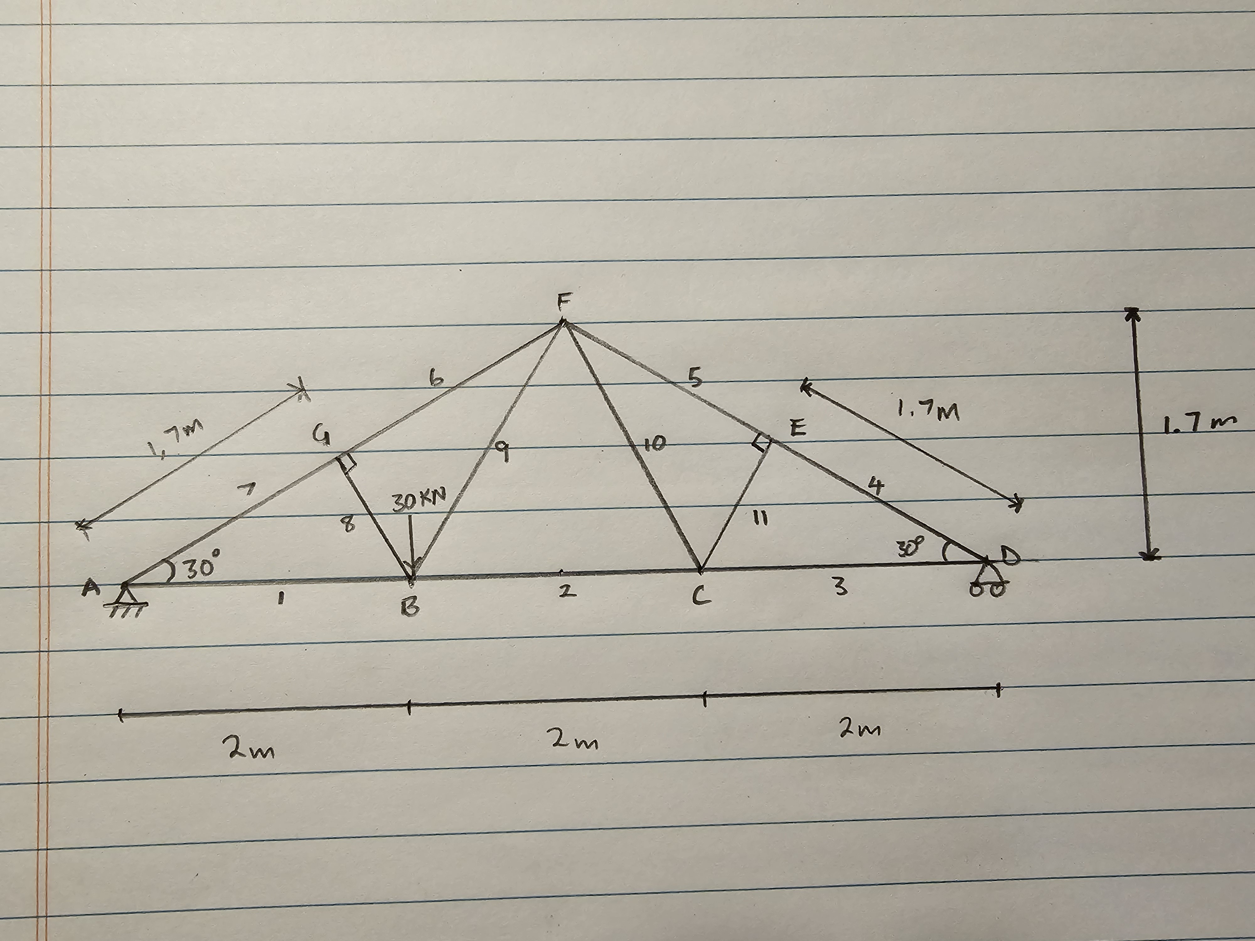 Solved Use Method of Joints to calculate forces in all the | Chegg.com