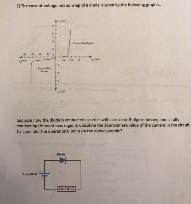 Solved 1) The current-voltage relationship of a diode is | Chegg.com