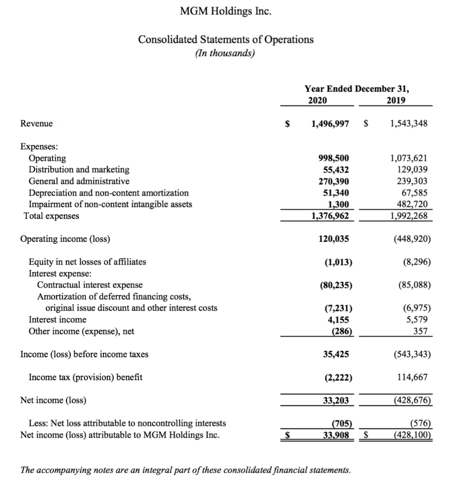 Solved USING ONLY 2020 ANNUAL REPORT: For MGM Studios, | Chegg.com