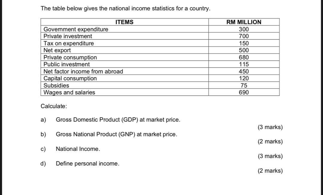 Solved The table below gives the national income statistics | Chegg.com